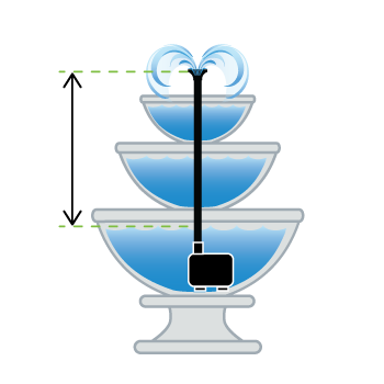 Fountain Pump Sizing Guide – smartpond®